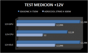 Review: Aerocool Strike X 600W