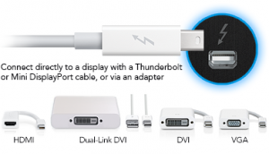 Thunderbolt: toda la información que necesitas saber