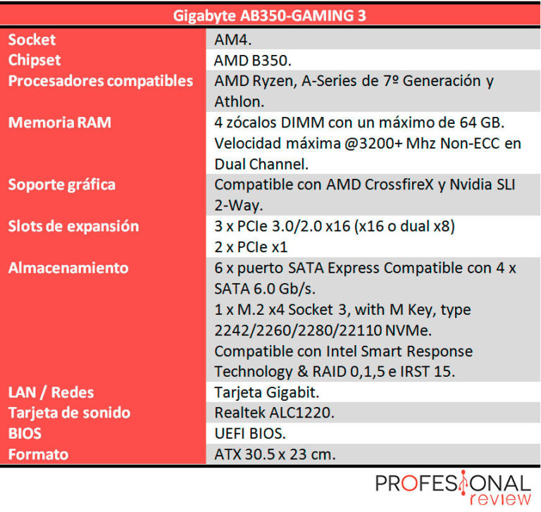 Gigabyte AB350-GAMING 3 Review en Español (Análisis completo)