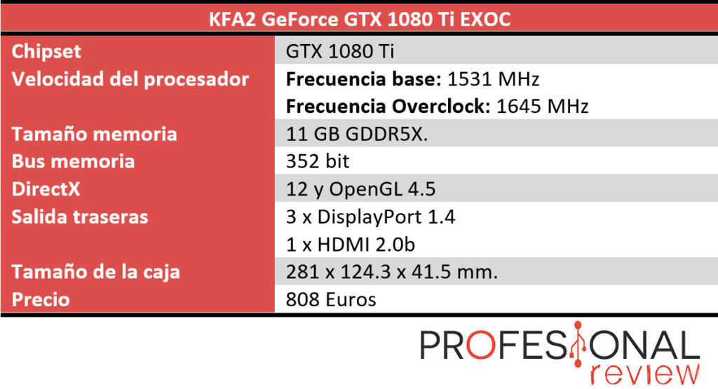 KFA2 GeForce GTX 1080 Ti EXOC White Review en Español (Análisis completo)