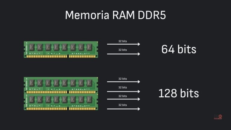 Dual channel vs single channel en DDR4 y DDR5: qué es mejor