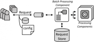 Qué es el procesamiento batch o por lotes