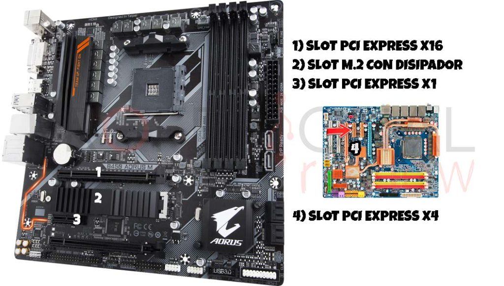 PCI Express - Qué es y para qué sirve