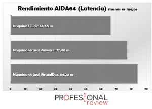 VirtualBox vs VMware: Claves para elegir tu Hypervisor