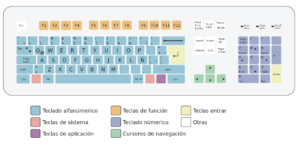 Cómo poner y usar el símbolo arroba (@) en el teclado