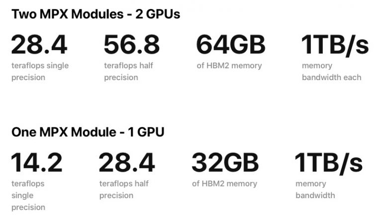 Mac Pro: Valorando lo que ofrece el nuevo buque insignia de apple
