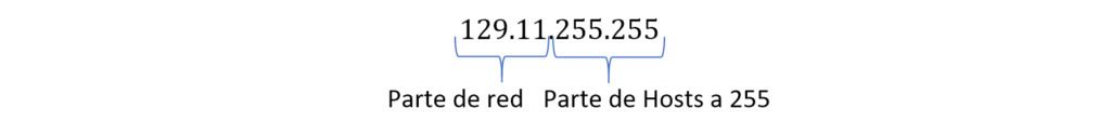 Cómo calcular la máscara de subred (Guía definitiva de subnetting)