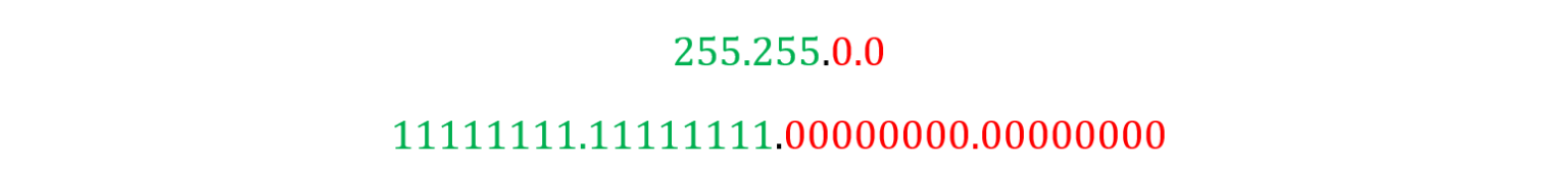 Cómo calcular la máscara de subred (Guía definitiva de subnetting)