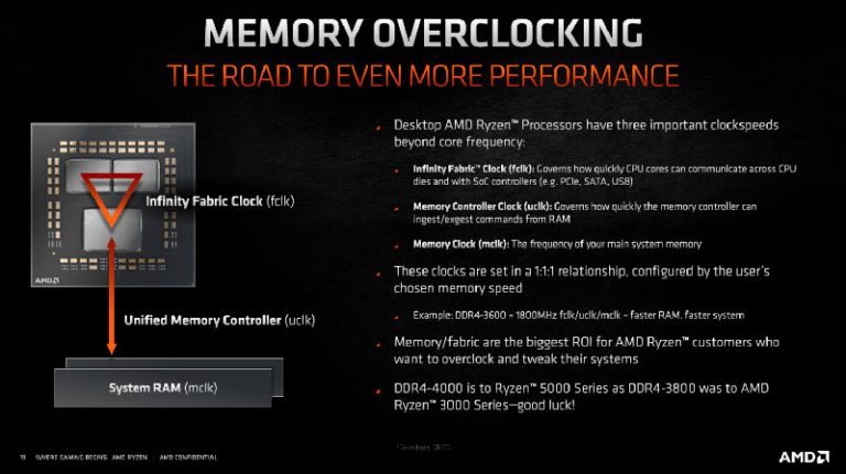 Infinity Fabric explicación técnica de esta tecnología en AMD Ryzen ⭐️