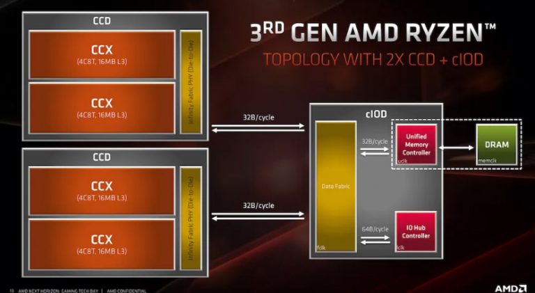 CCX y CCD: qué son y cuál es su función en CPU AMD Ryzen