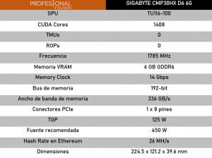 GIGABYTE CMP 30HX es oficial: WINDFORCE 2X y 3 años de garantía