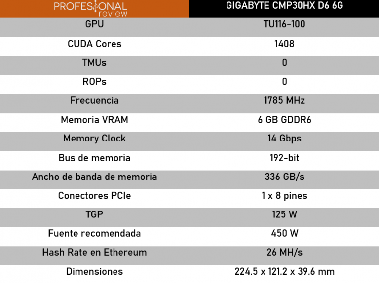 GIGABYTE CMP 30HX es oficial: WINDFORCE 2X y 3 años de garantía
