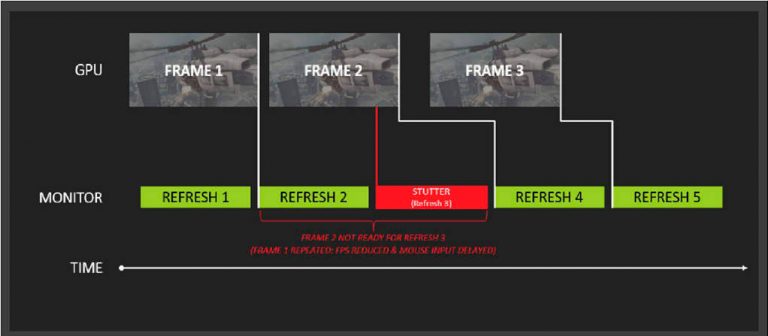 Input Lag: Toda la información que necesitas saber ⭐️