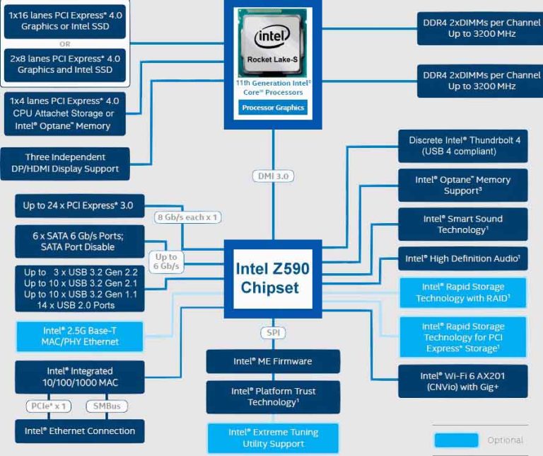 LGA1700 vs LGA1200: diferencias, novedades y CPU compatibles