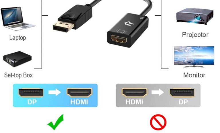 DisplayPort y adaptador HDMI: cosas que debes saber y cuál usar