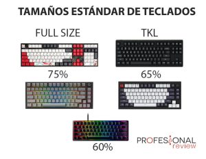 Teclado custom: antes de montar o comprar, mira esta guía