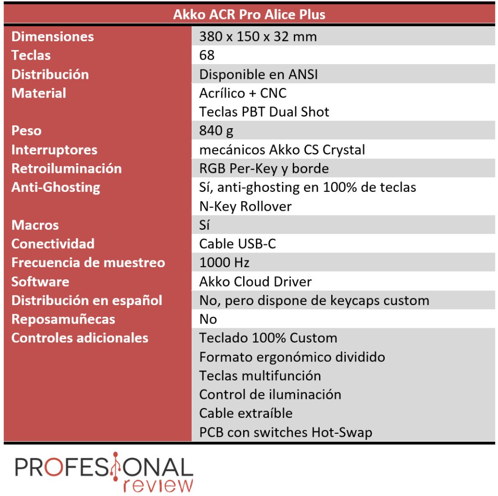 Akko ACR Pro Alice Plus Review en Español (Análisis completo)