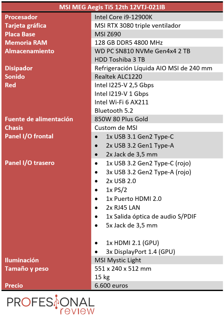 MSI MEG Aegis Ti5 12th Review en Español (Análisis completo)