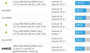 AMD Mero es parte de las gafas de realidad aumentada Magic Leap AR