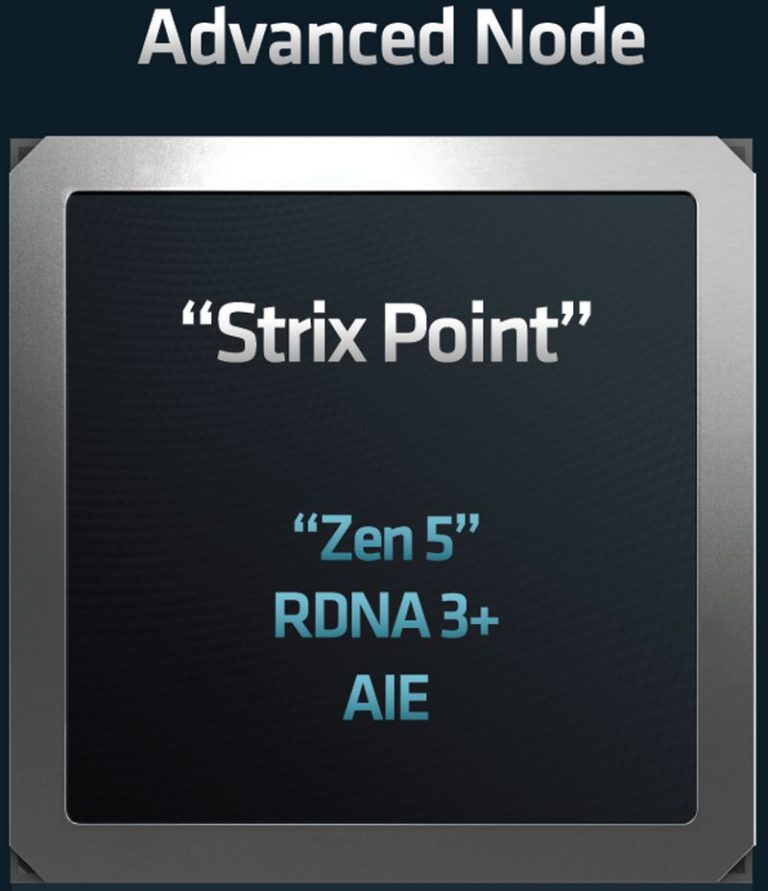 AMD Phoenix Point (APU) se lanza en 2023, Strix Point en 2024