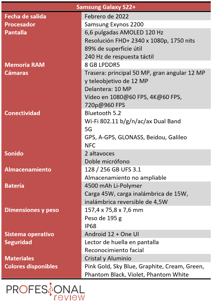 Samsung Galaxy S22+ Review en Español (Análisis completo)