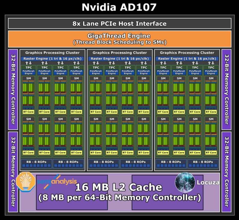 NVIDIA RTX 4050: ficha técnica, precio y posible lanzamiento