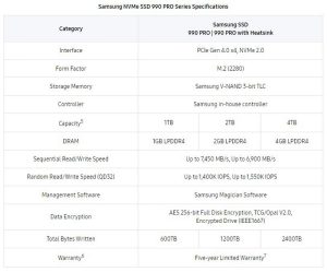 Samsung 990 PRO se lanza oficialmente desde los 179 USD
