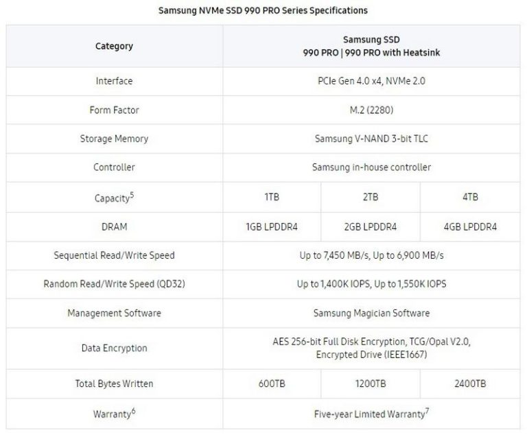 Samsung 990 PRO se lanza oficialmente desde los 179 USD