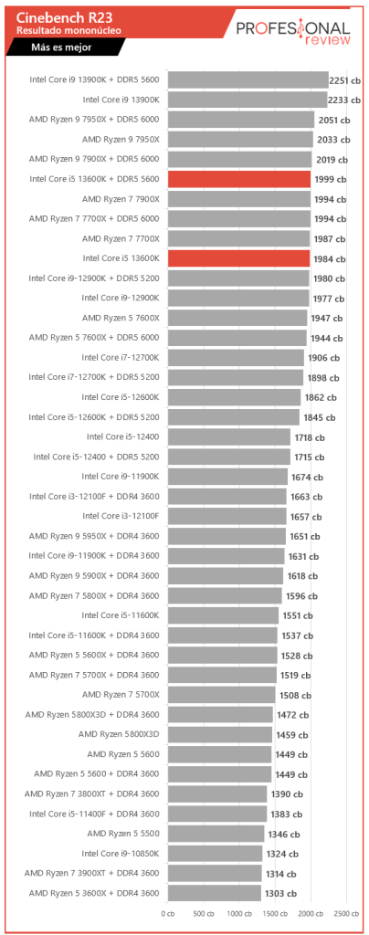 Intel Core i5-13600K Review en español (Análisis completo)