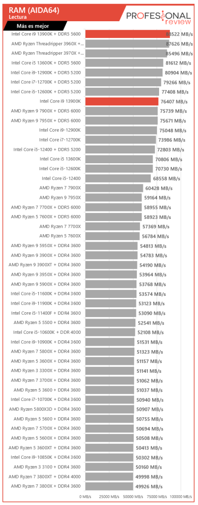 Intel Core i9-13900K Review en Español (Análisis completo)