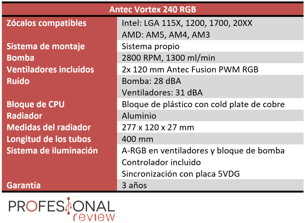 Antec Vortex 240 RGB Review en Español (Análisis completo)