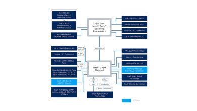 Chipset ¿Qué es? ¿Para qué sirve? Explicación 2023