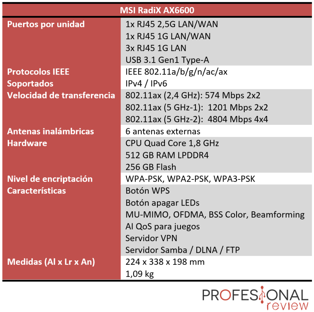 MSI RadiX AX6600 Review en Español (Análisis completo)