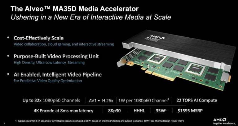 AMD Alveo MA35D: Tarjeta aceleradora que inicia la era del AV1