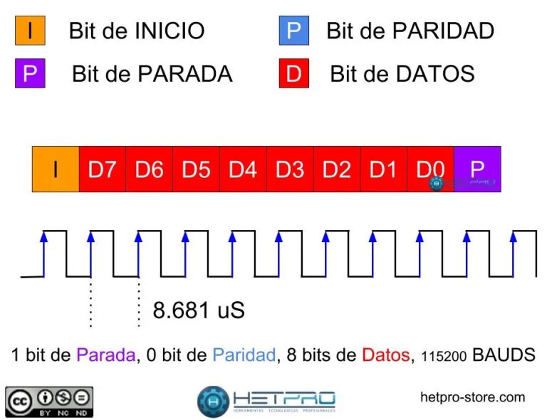 BUS en informática: ¿Qué es, tipos y cómo funciona? 2026