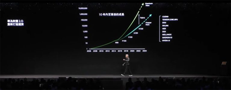 NVIDIA presenta las GPU Hopper-Next: salida en 2024 con 3 nm