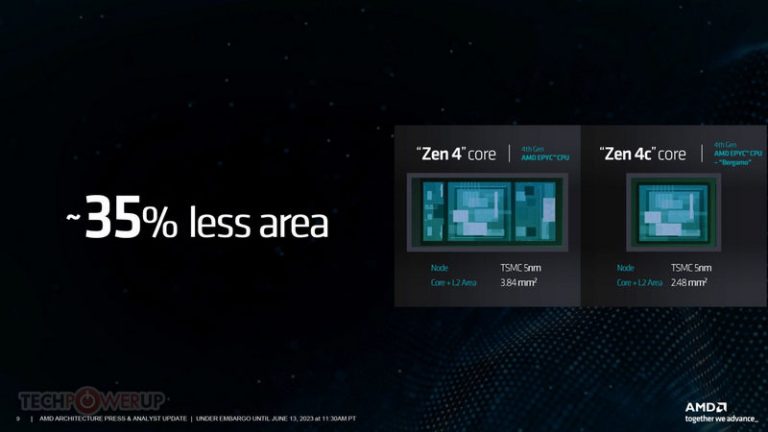 Zen 4c: Detalles de los nuevos núcleos eficientes de AMD