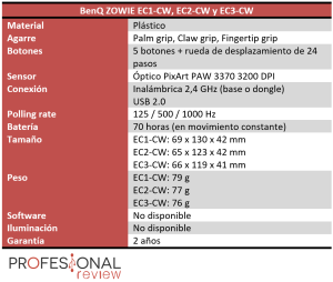 BenQ ZOWIE EC1-CW, EC2-CW y EC3-CW Review en Español