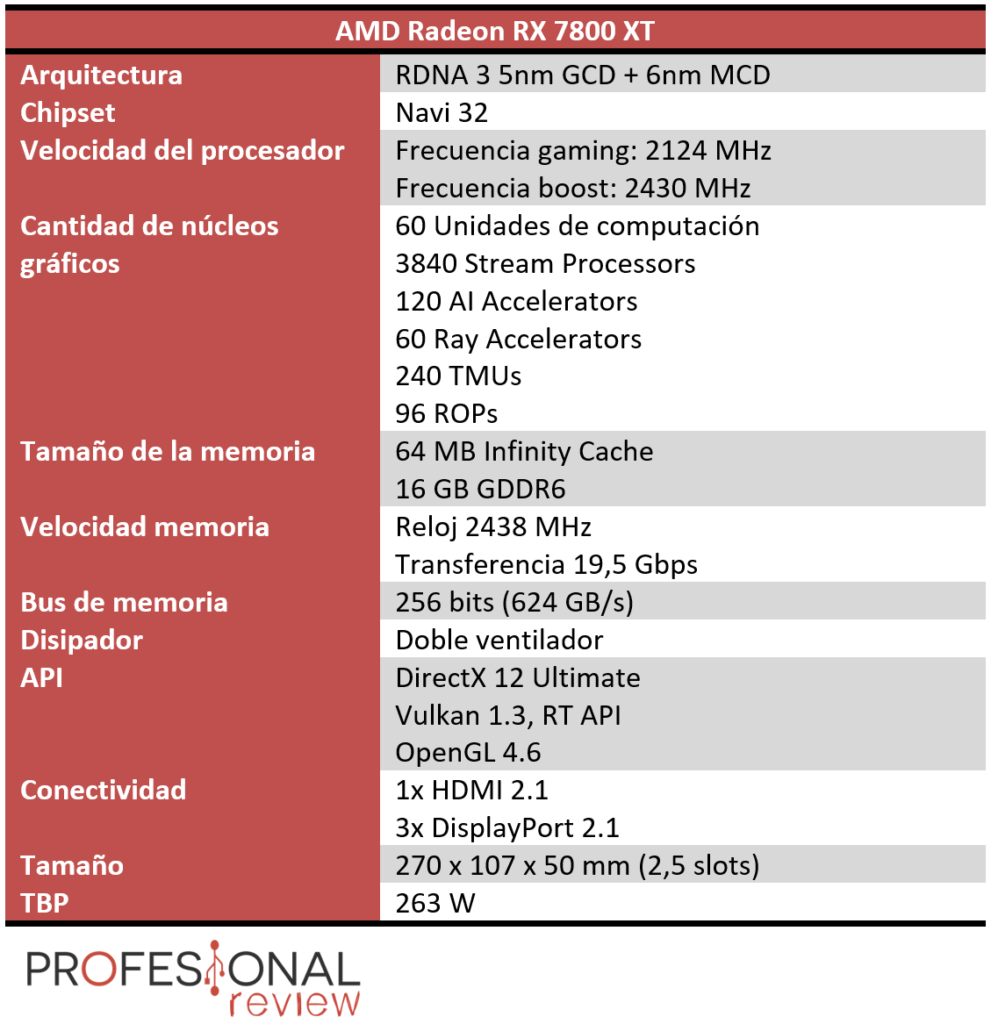 AMD Radeon RX 7800 XT Review en Español (Análisis completo)
