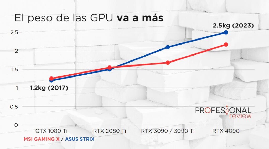 Mejores soportes tarjetas gráfica: aguanta bien el peso de tu GPU