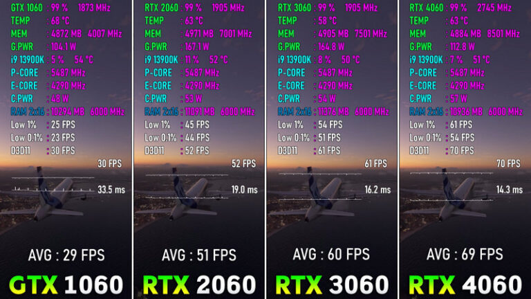 RTX 4060 vs 3060 vs 2060 vs GTX 1060 en juegos actuales