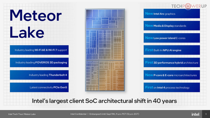 Intel Core Ultra se lanza el 14 de diciembre