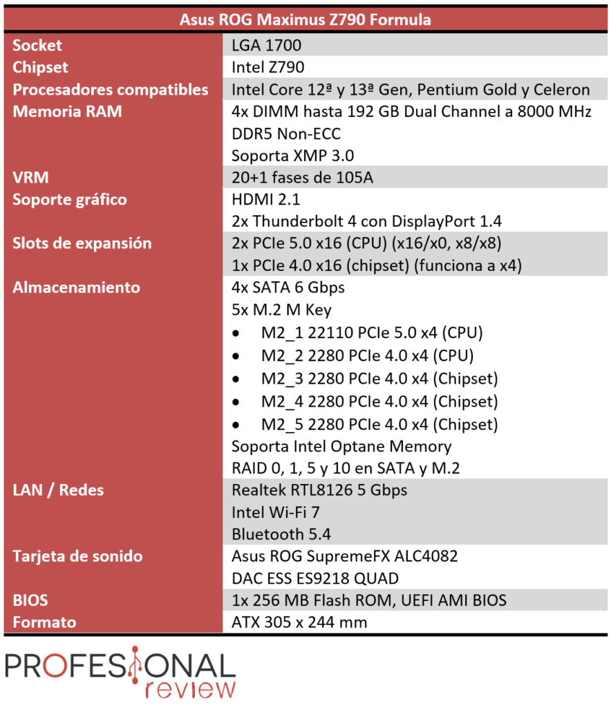 Asus ROG Maximus Z790 Formula Review en Español (Análisis completo)