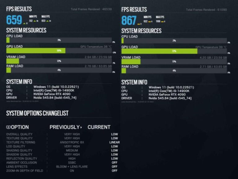 Intel APO: hasta un 31% de mejora de FPS en Intel 14ª generación