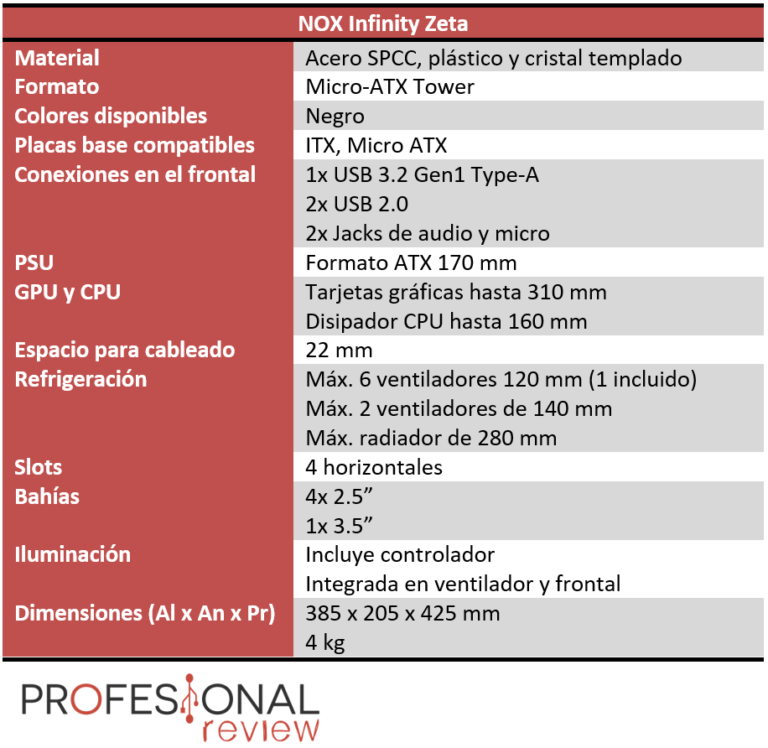 NOX Infinity Zeta Review en Español (Análisis completo)