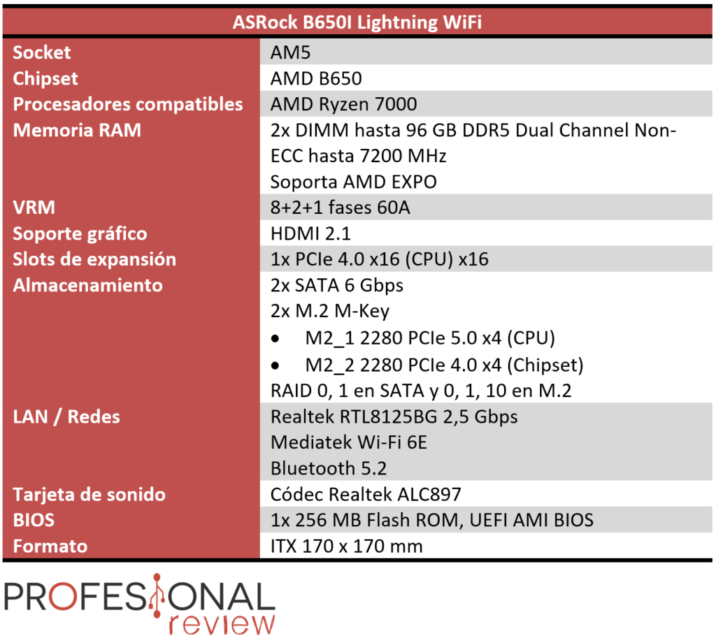 ASRock B650I Lightning WiFi Review en Español (Análisis completo)