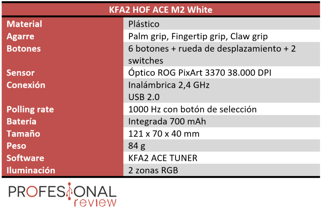 KFA2 HOF ACE M2 Review en Español (Análisis completo)