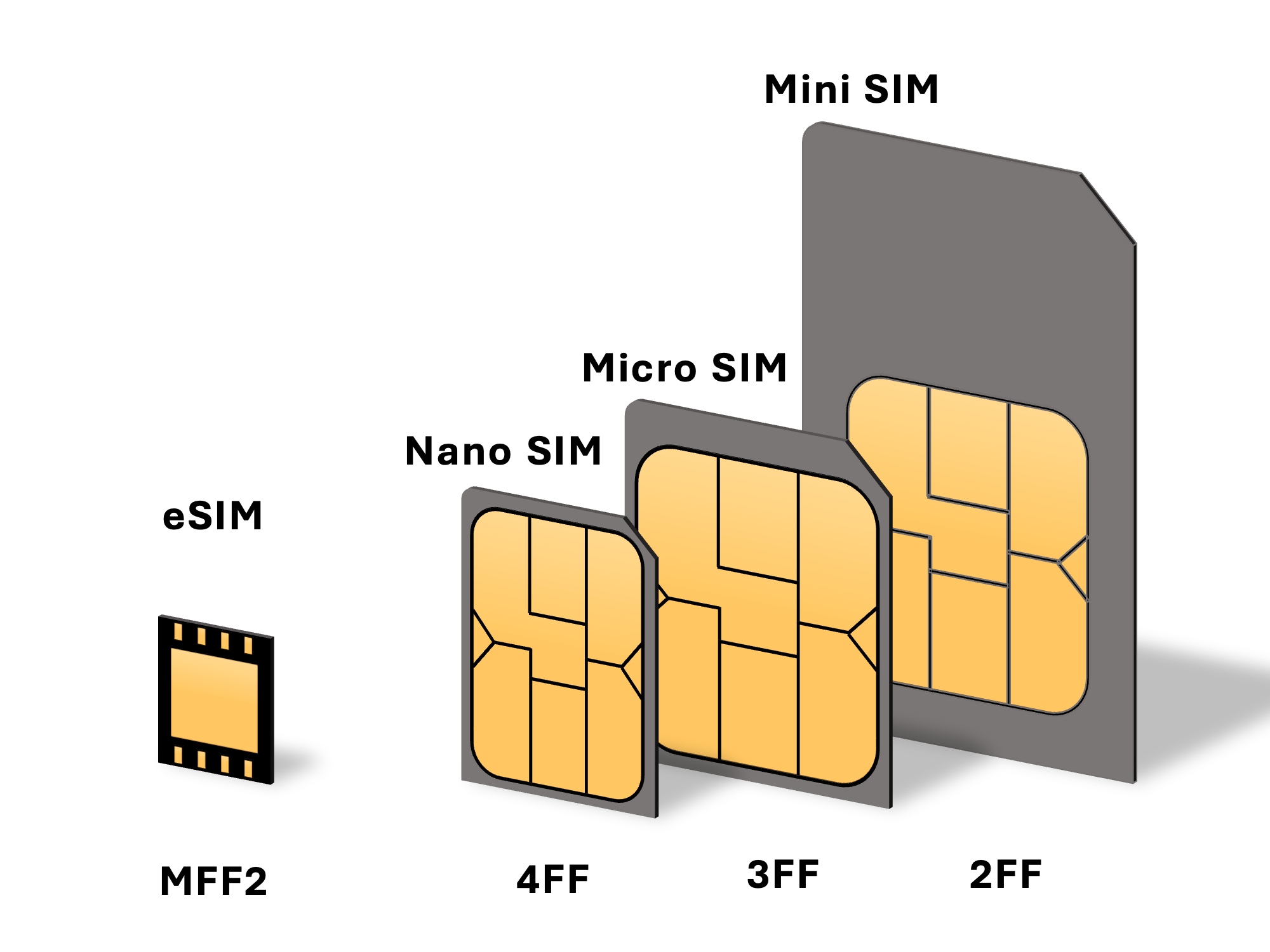 ISIM Vs ESIM Diferencias Ventajas Cu l Es Mejor 2025
