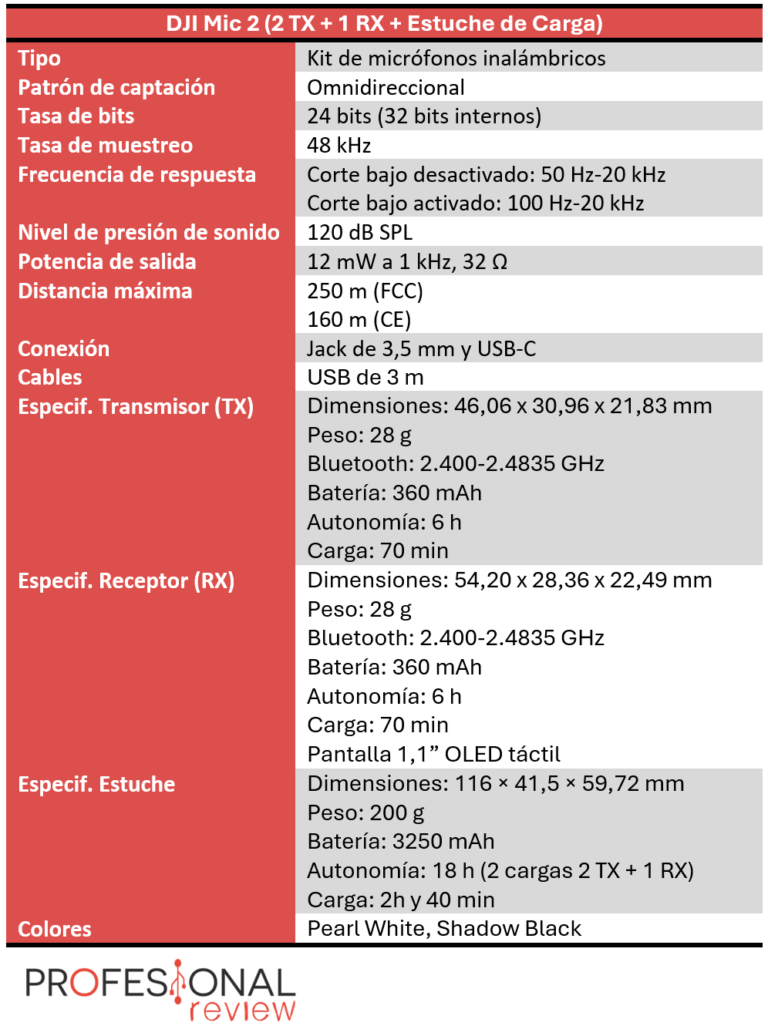 DJI Mic 2 Review en Español (Análisis completo)