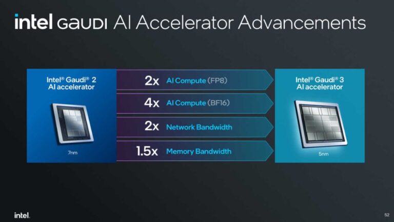 Intel anuncia el precio de Gaudi 2 y 3 al estilo NVIDIA